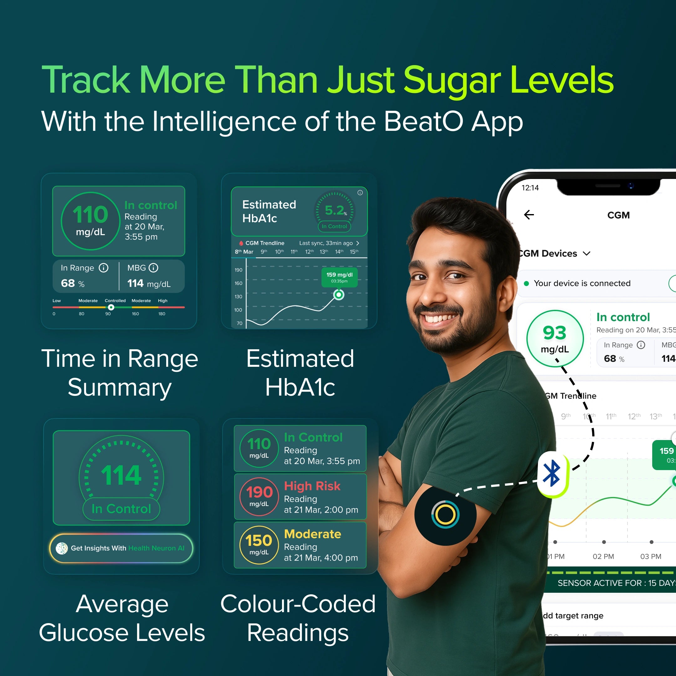BeatO CGM + Free GLP-1 Doctor Consultation | 15-Day Real-Time Glucose