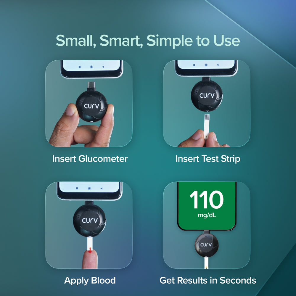 Buy BeatO CURV Glucometer With Strips & Lancets Type-C USB Connector ...