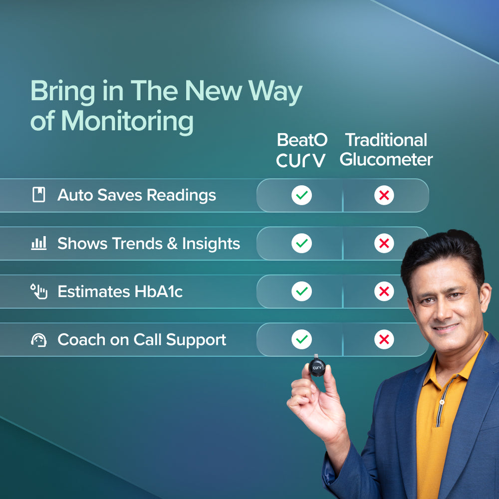 Buy BeatO CURV Glucometer With Strips & Lancets Type-C USB Connector ...